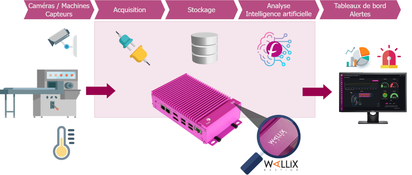 Certificación de Fives CortX Alchemy Edge con Advens