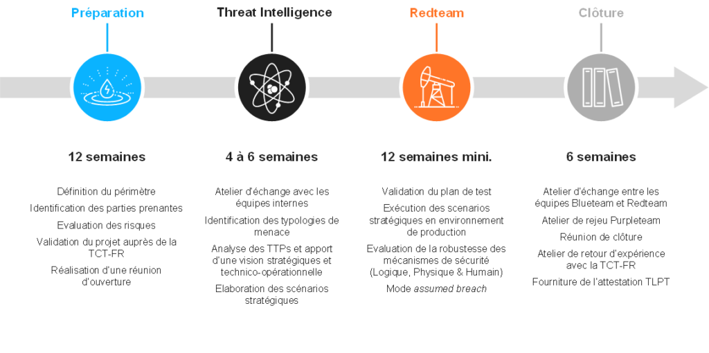 Tout comprendre sur le framework TIBER-EU et les tests TLPT